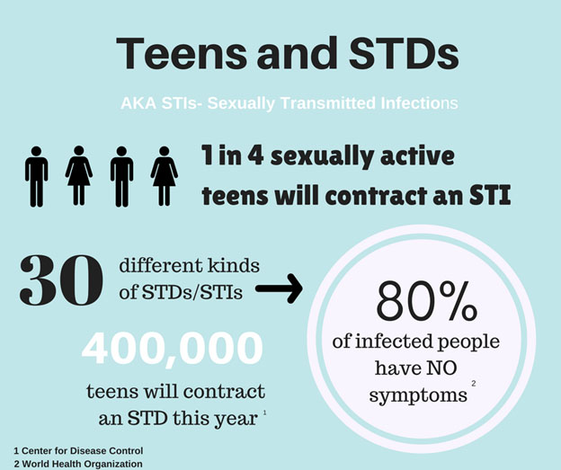 Sexually Transmitted Infections Diseases Pure Passion For Fashion